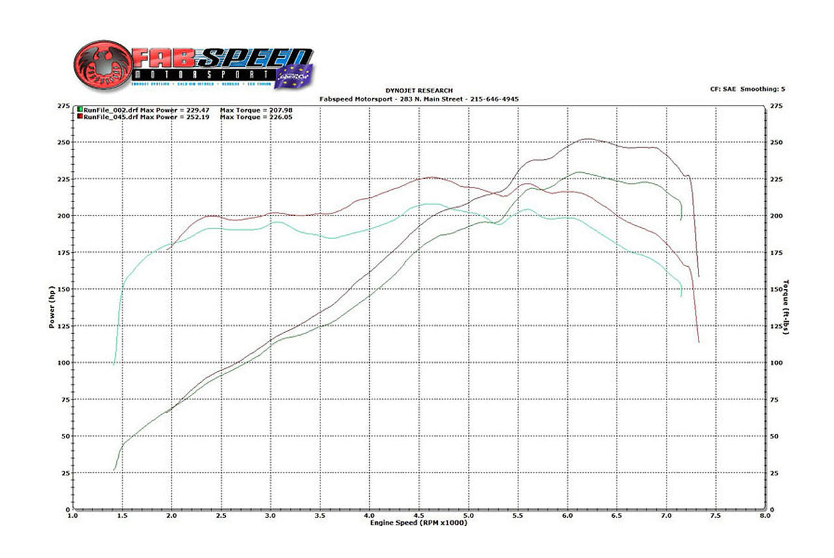Porsche 986 Boxster Performance Packageand other high end exhaust ...